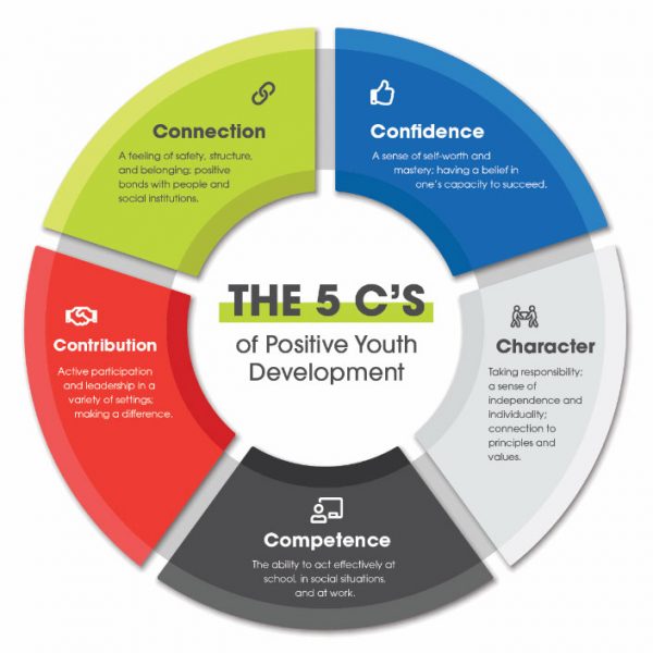 Free Afterschool Programs | Youth & Teen Programs | Chandler